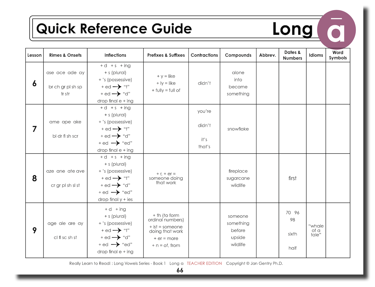 Long a - Book 1 of 5 - Really Learn to Read!