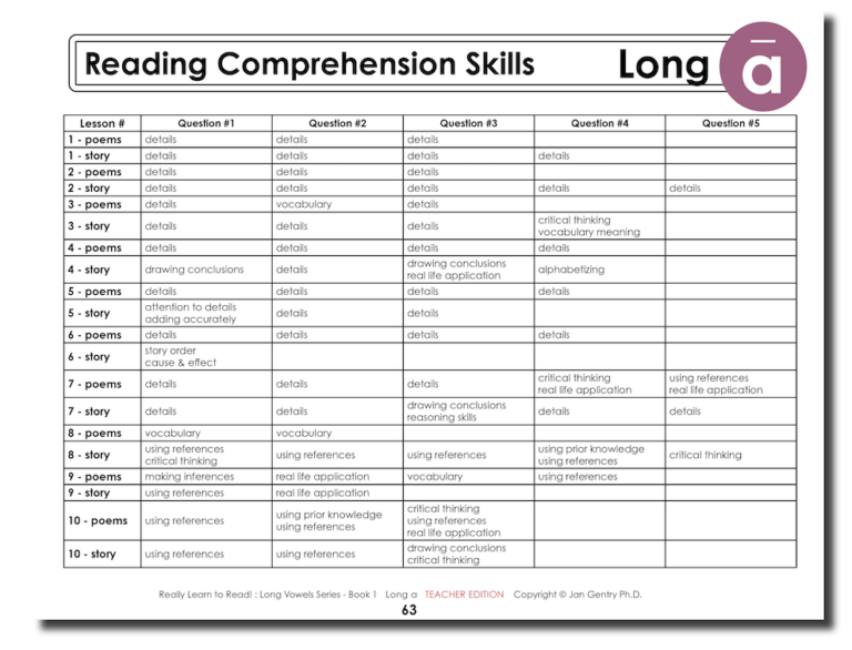 Long a - Book 1 of 5 - Really Learn to Read!